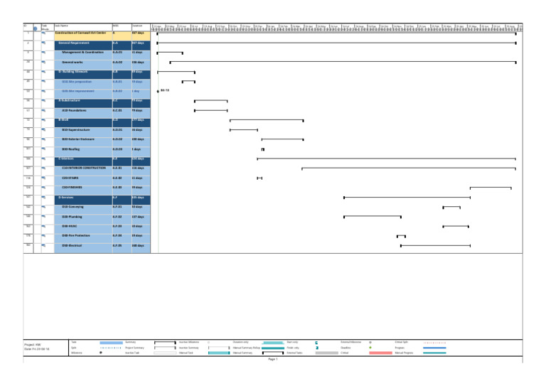 Appendix 6 - Level 3 Project Schedule | PDF