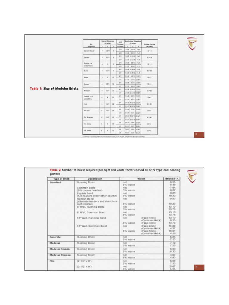 BLDG 6851 - Masonry - Tables - Dr. Nik-Bakht | PDF | Masonry | Brick