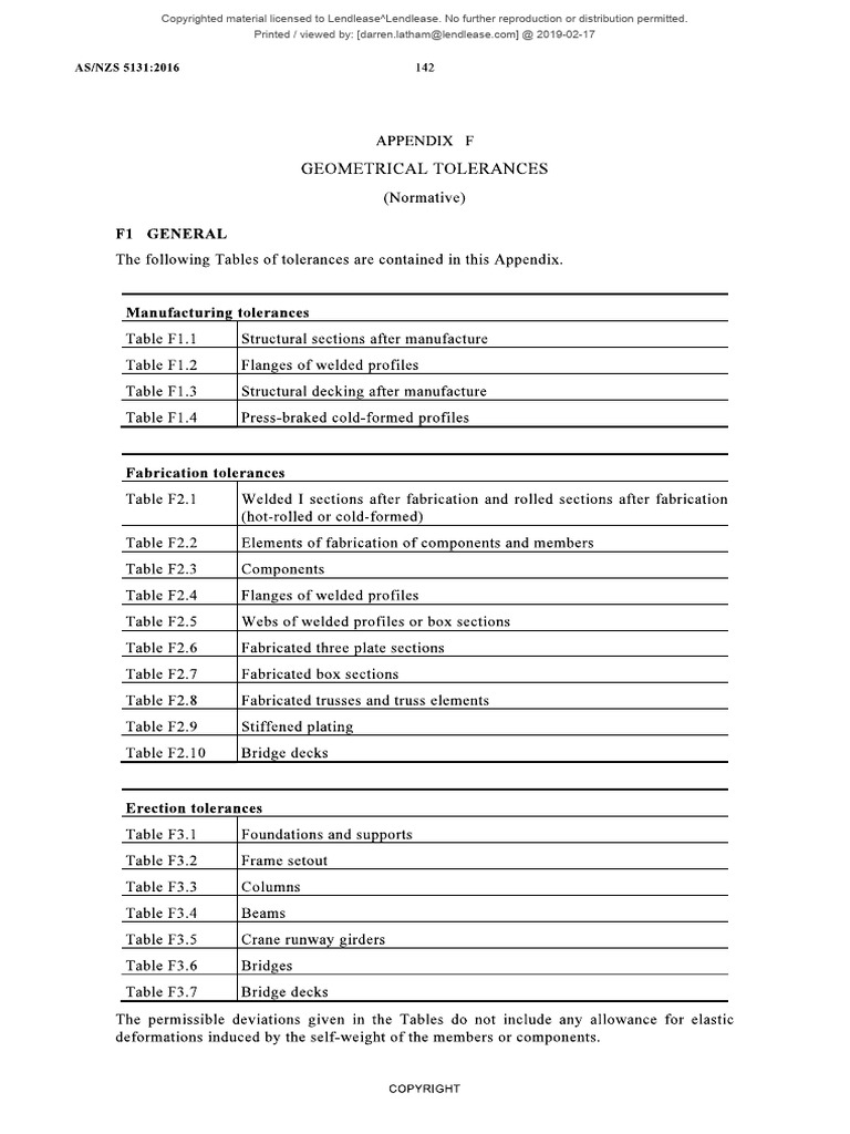 5131-2016 (Appendix F-Tolerances) | PDF | Copyright | Crime & Violence