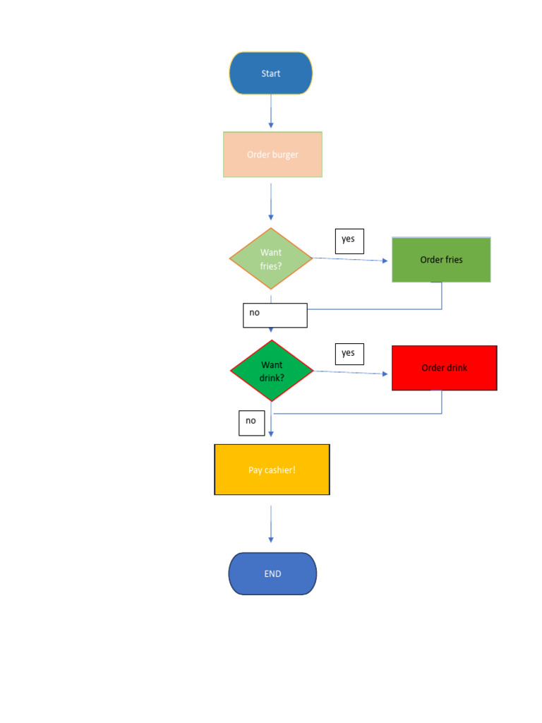 Jasmine Flowchart | PDF