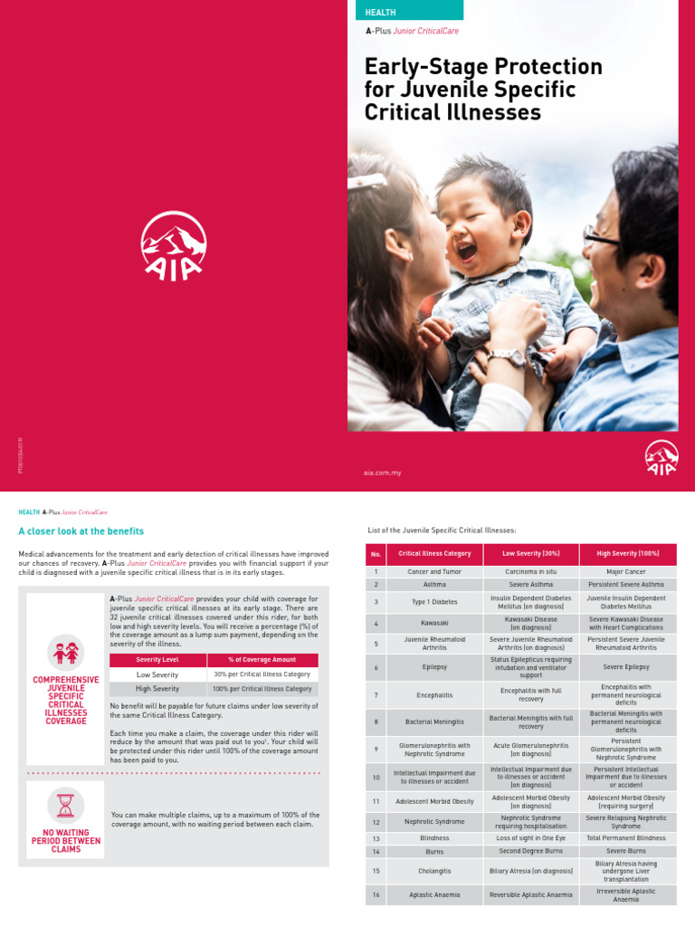 A Plus Junior Criticalcare | PDF | Insurance | Hiv/Aids