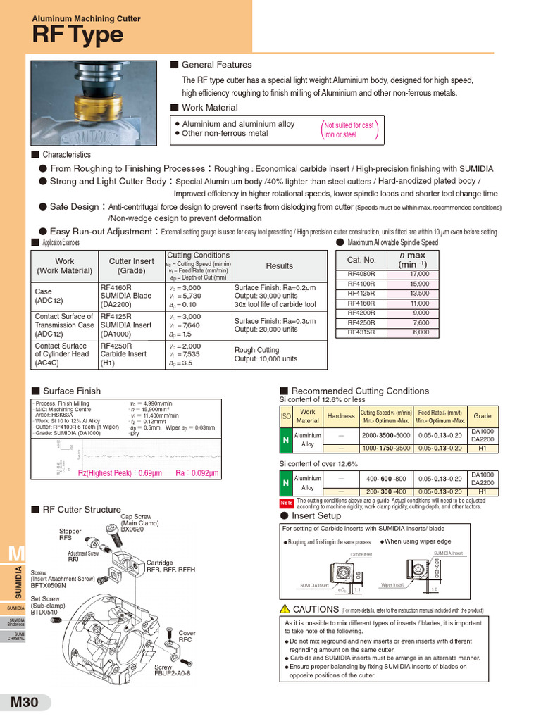 195 SUMIDIA Milling Cutters (High Speed RF & SRF Series) | PDF ...