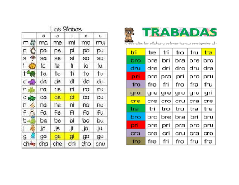 Silabas para Aprender A Leer | PDF