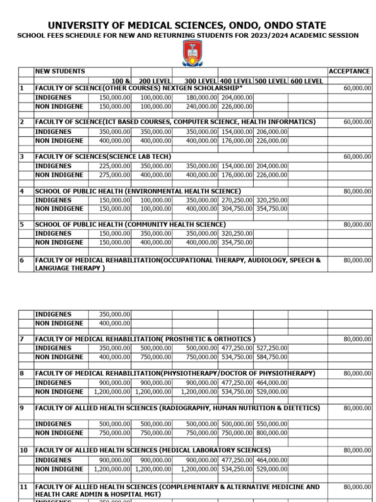 2023 2024 New Schedule of Fees | PDF | Physical Therapy | Health Care