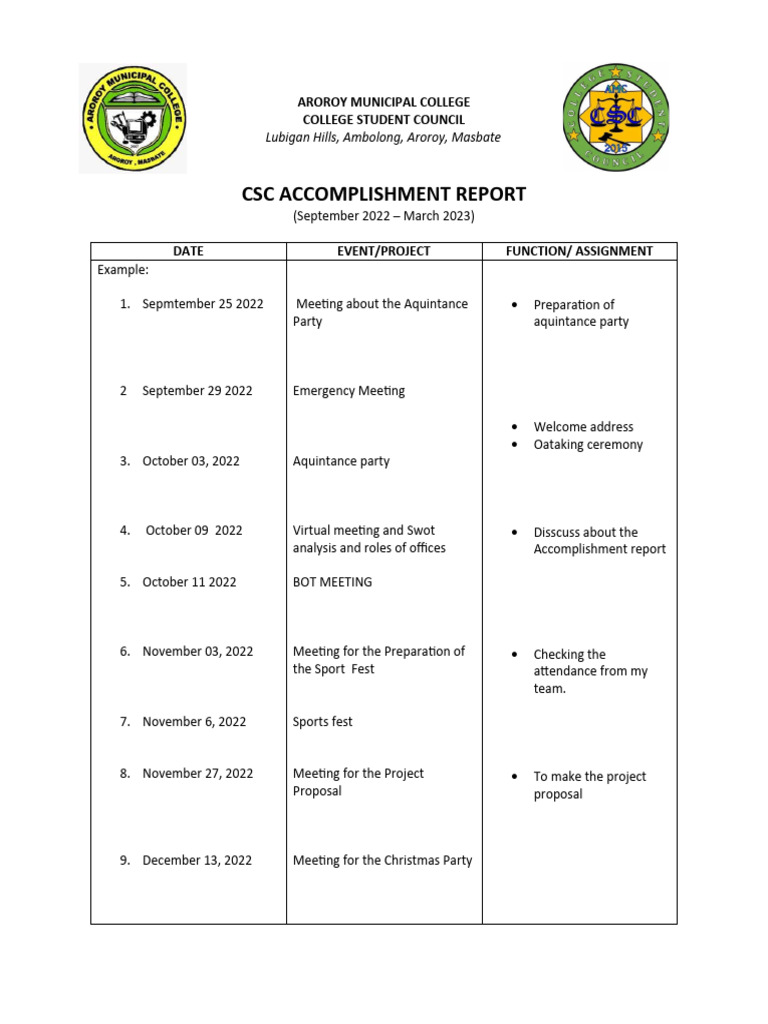 Accomplishment Report Template | PDF