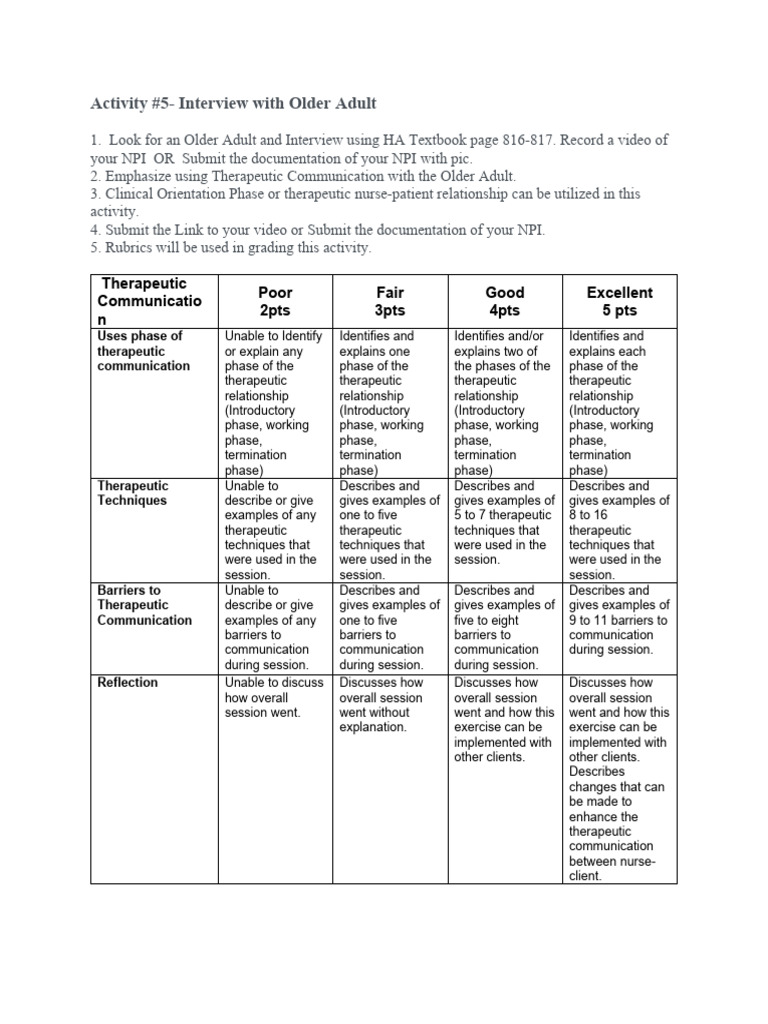 Interviewing Older Adults: Techniques & Phases | PDF | Health Care ...