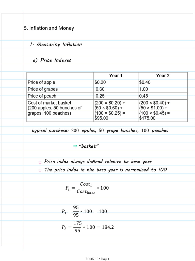 Inflation and Money | PDF | Inflation | Consumer Price Index