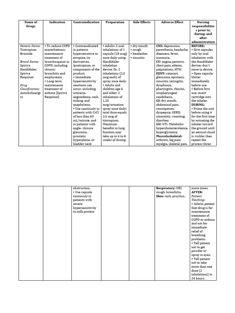 Tiotropium Bromide - Spiriva - Bronchodil | PDF | Chronic Obstructive ...