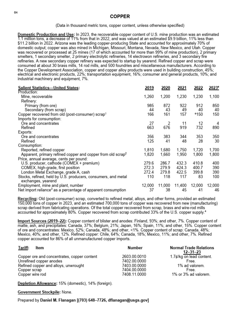 mcs2024 Copper | PDF | Copper | Scrap