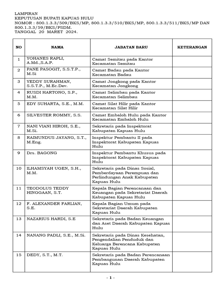 Lampiran SK Baca Word - Lengkap | PDF