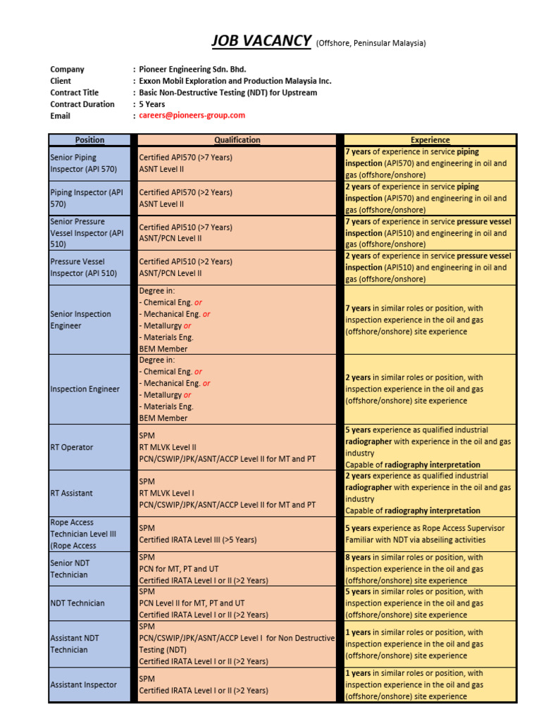 Offshore Vacancy (NDT) - EMEPMI | PDF | Nondestructive Testing ...