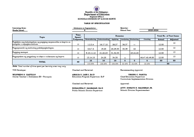 Tos Esp 6 Q2 | PDF | Learning | Behavior Modification