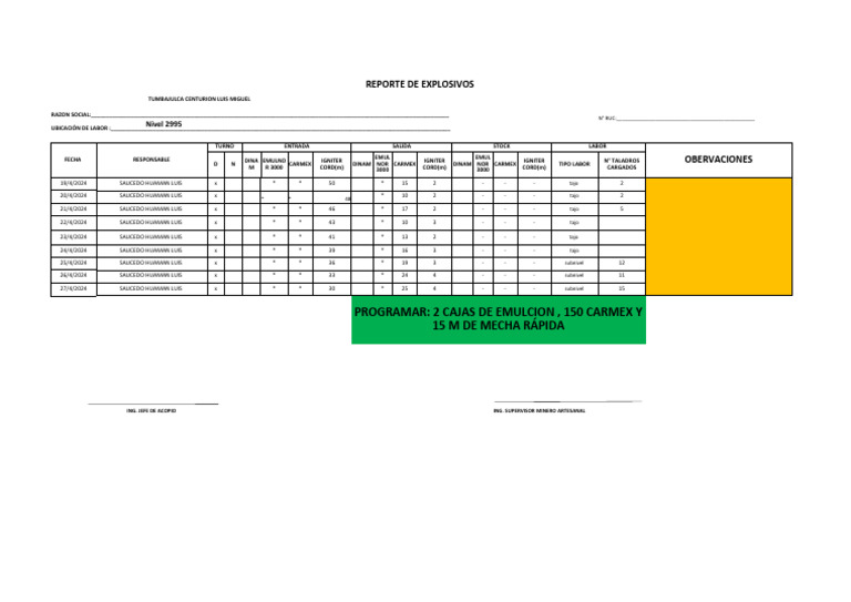 Requerimiento de Explosivo Ctta Tumbajulca Centurion Luis-1 | PDF