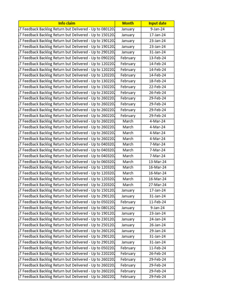 Pod Return But Delivered 02052024 | PDF
