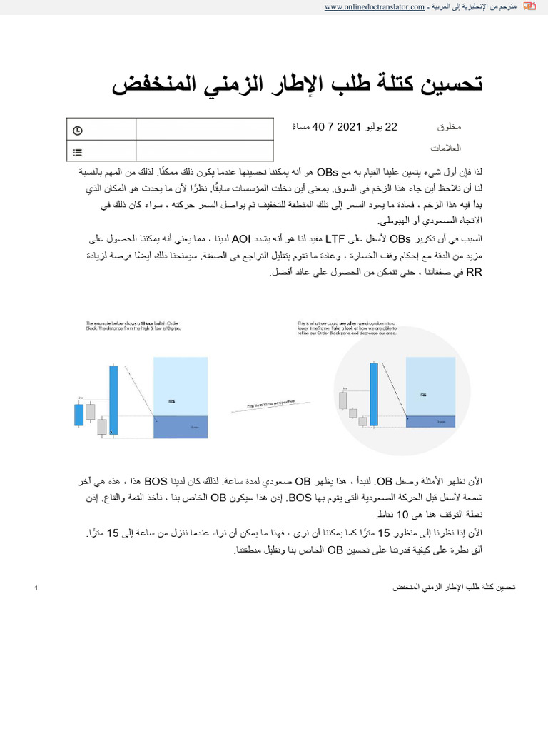 Lower Timeframe Order Block Refinement - en.Ar@Courses Forex | PDF