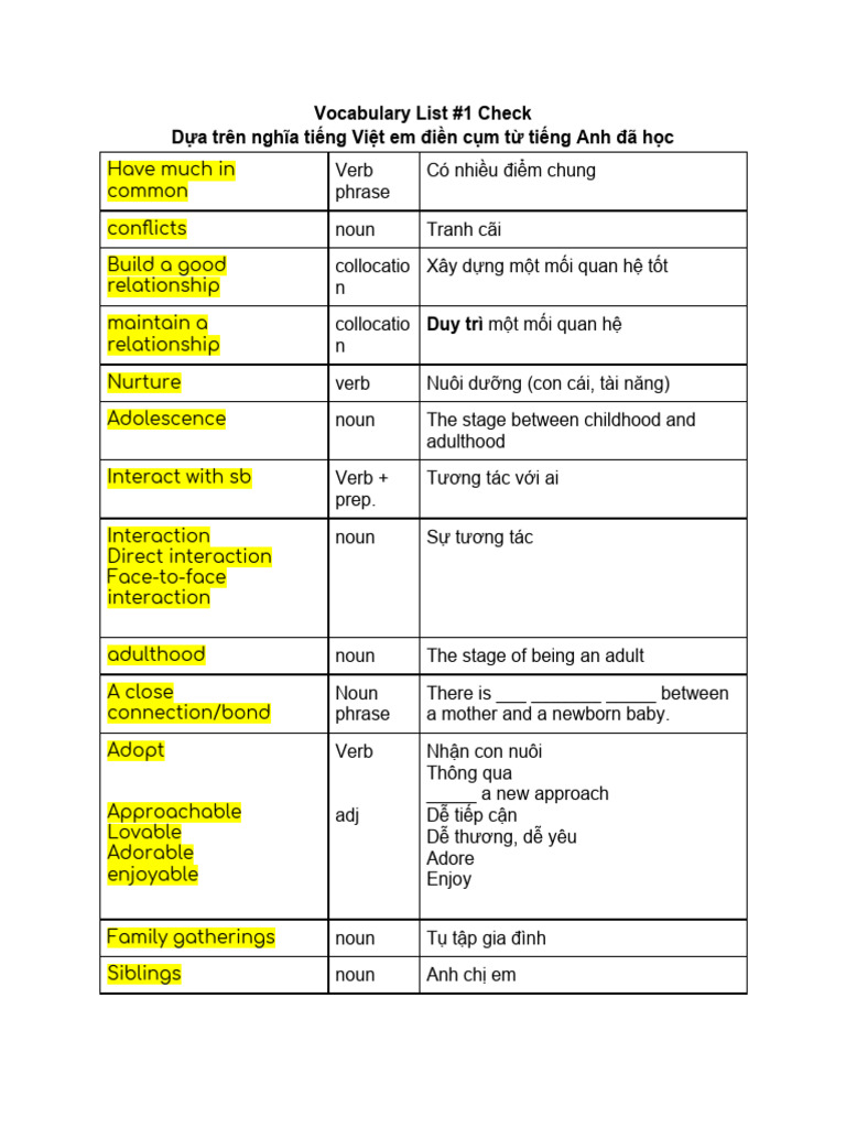 Vocabulary and Writing Strategies Guide | PDF | Online Shopping