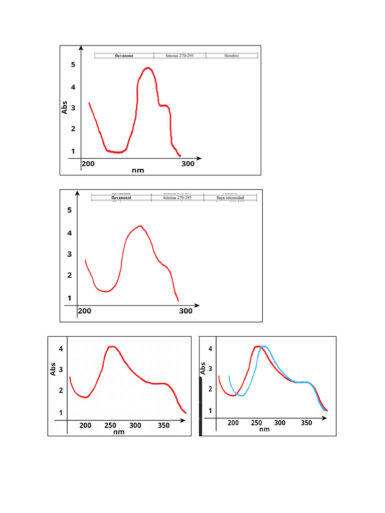 Impri | PDF