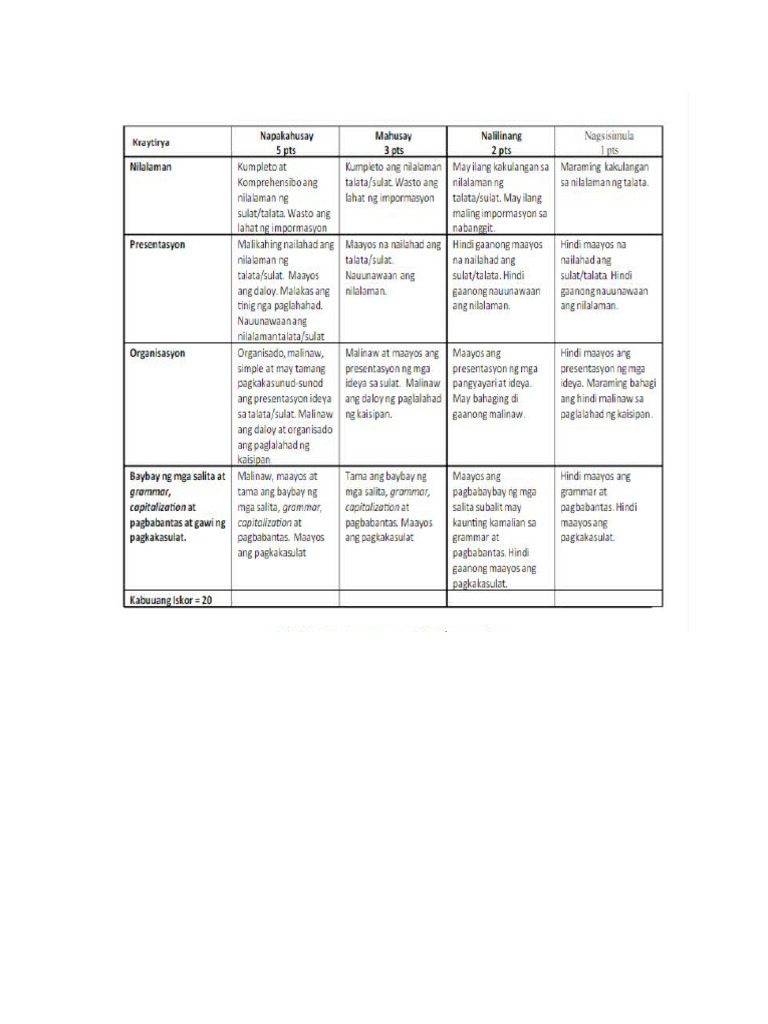 Rubric S | PDF