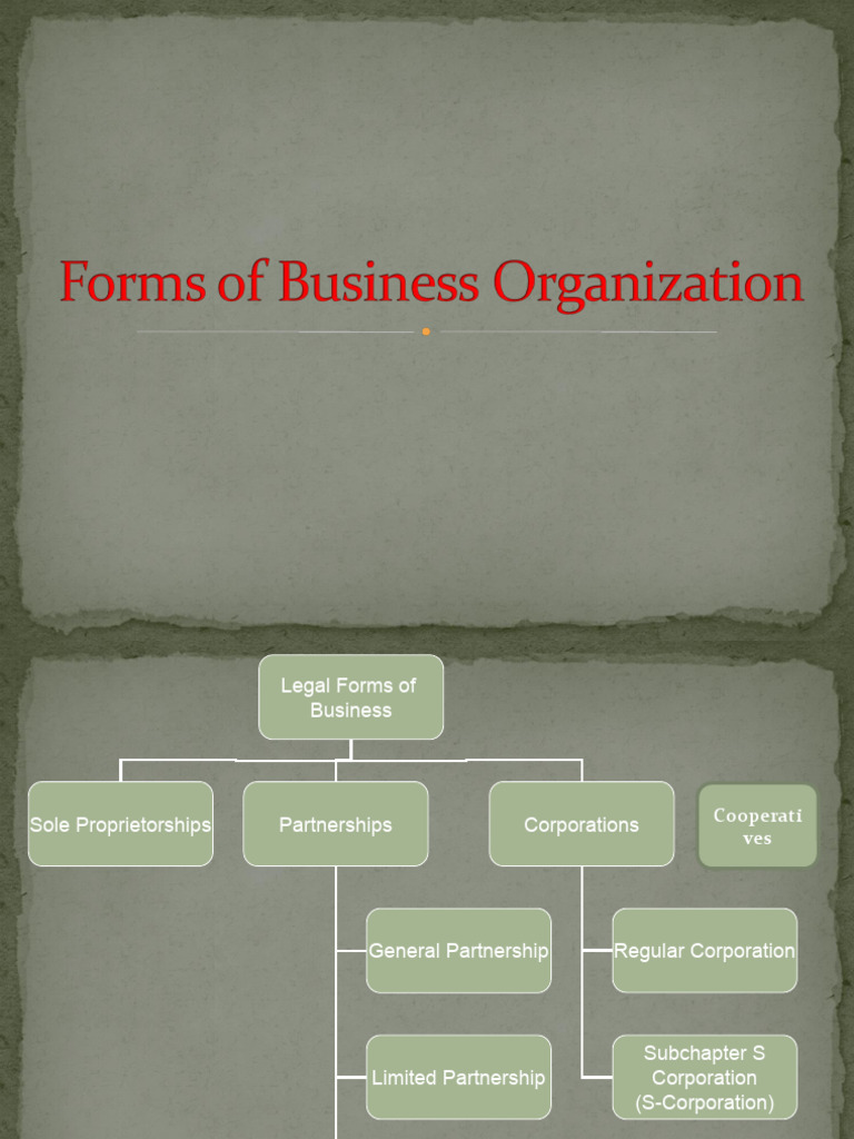 Semi Finals - Forms and Types of Businesses | PDF | Partnership ...