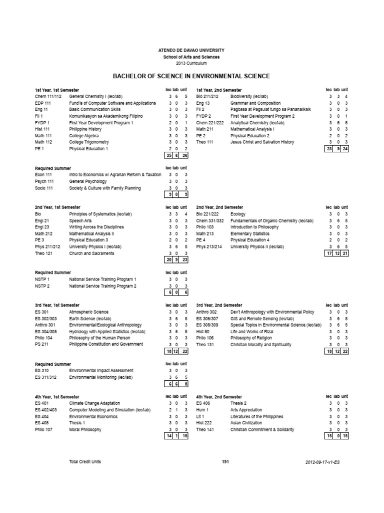 BS Environmental Science 2013 | PDF | Mathematics | Science