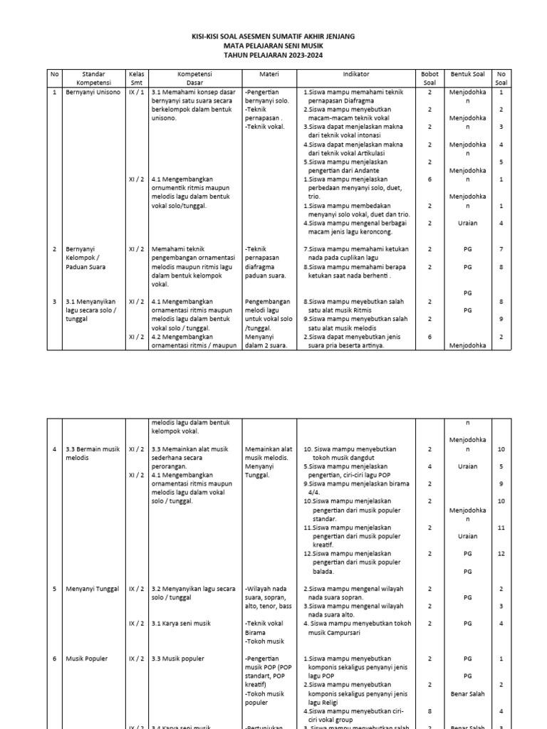 Kisi-Kisi Soal Asesmen Sumatif Akhir Jenjang Mapel Seni Musik 2023.2024 | PDF