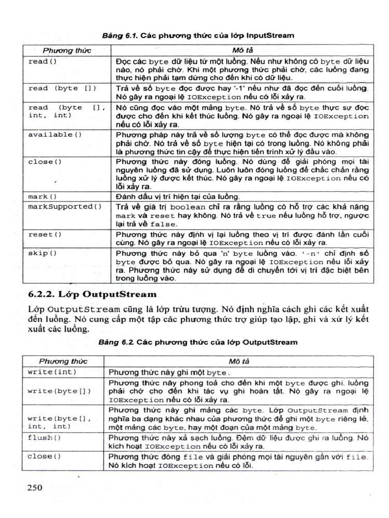 Giáo Trình Lập Trình Java - Part125 | PDF