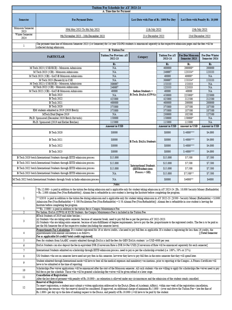 Fee Schedule AY 2023-24-Nov | PDF | Fee | Payments