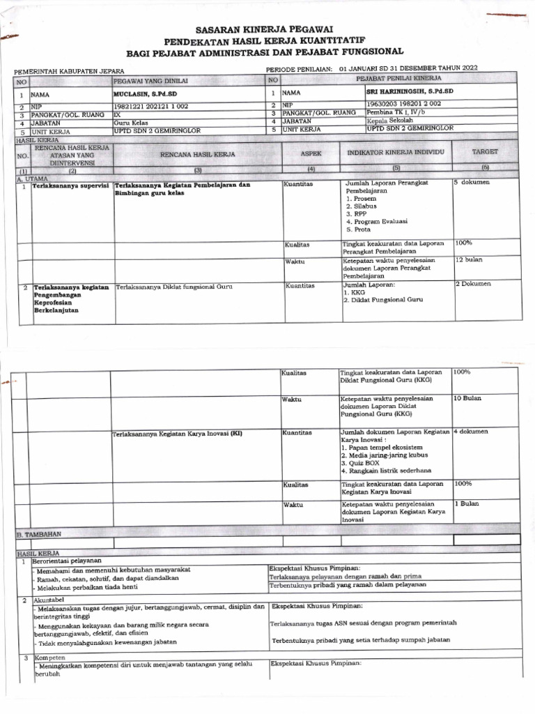 SKP 2022 Muclasin Lengkap Terbaru Compressed | PDF