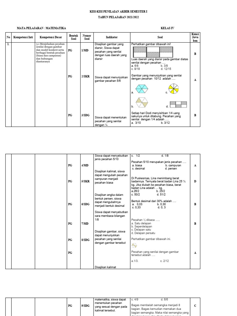 Layout Dan Kisi-Kisi Matematika PAS Kelas IV 2021 | PDF