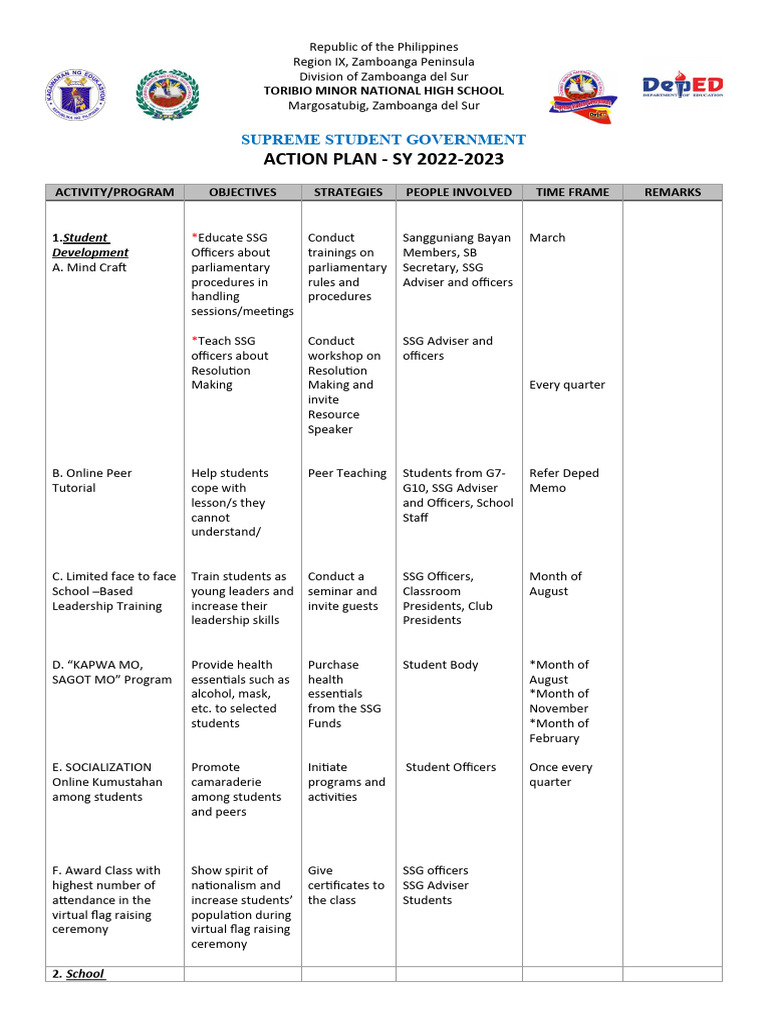 SSG Action Plan for Toribio Minor High School | PDF