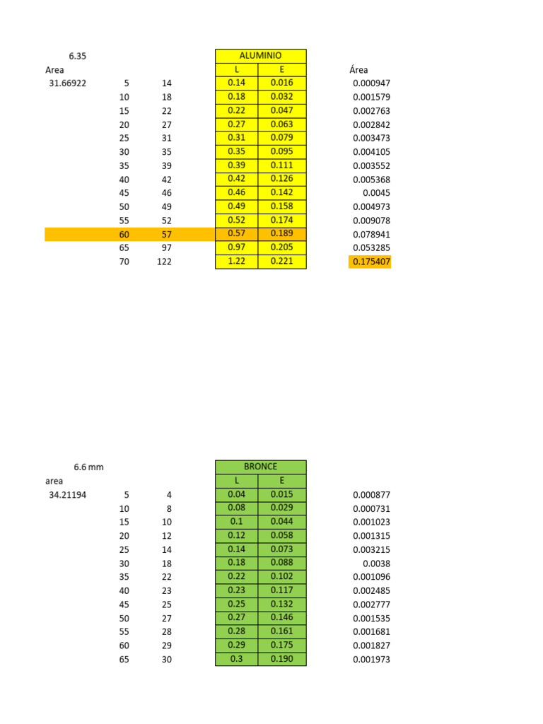 Tablas de Lab 2 | PDF