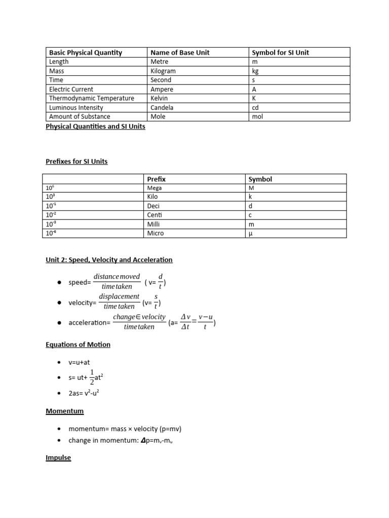 Physics Formulas | PDF | Latent Heat | International System Of Units