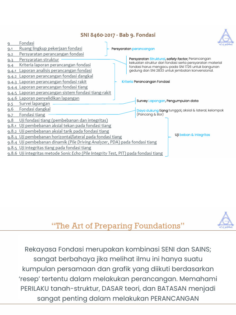 001 Perancangan Fondasi Dalam - Fungsi Dan Klasifikasi | PDF 001 Perancangan Fondasi Dalam - Fungsi Dan Klasifikasi | PDF