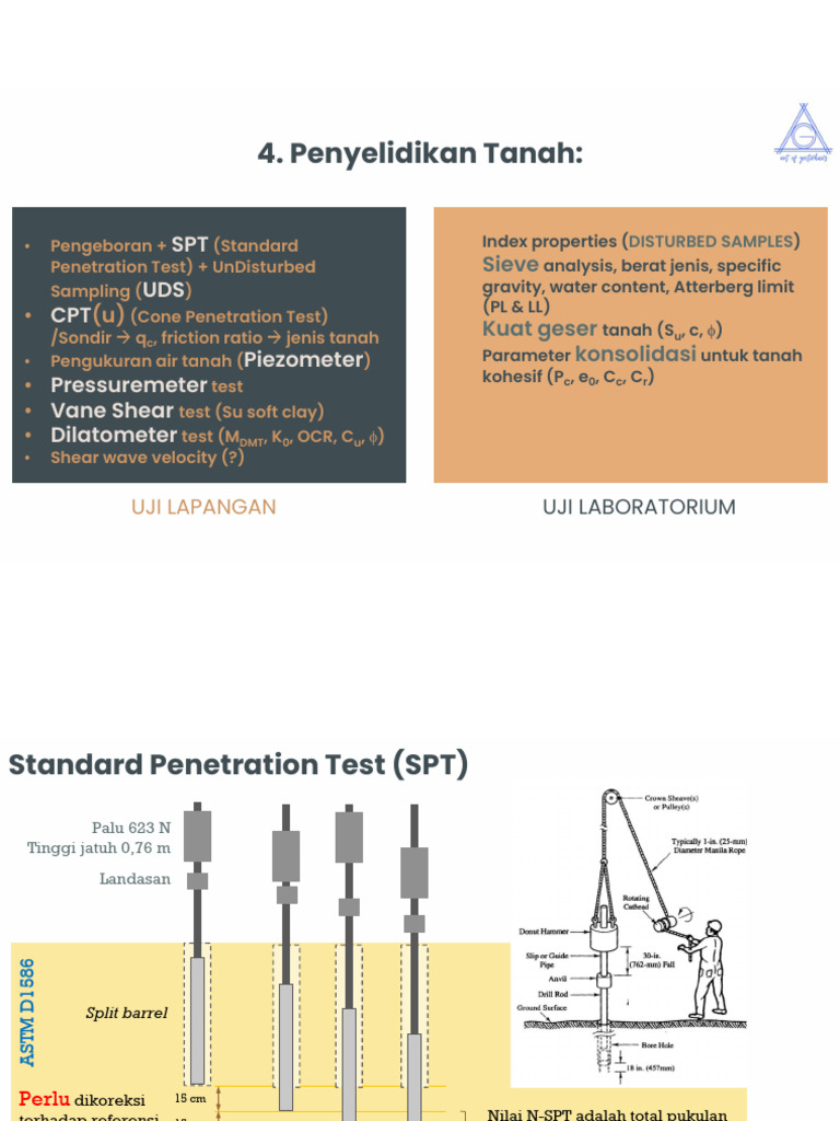 002 Perancangan Fondasi Dalam-Penyelidikan Tanah | PDF