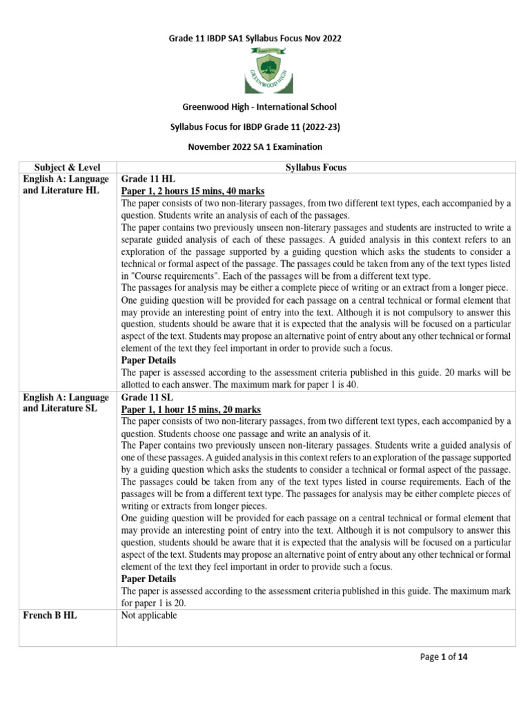 Grade 11 SA1 Syllabus Focus Nov 2022 PDF | PDF | Trigonometry | Variance