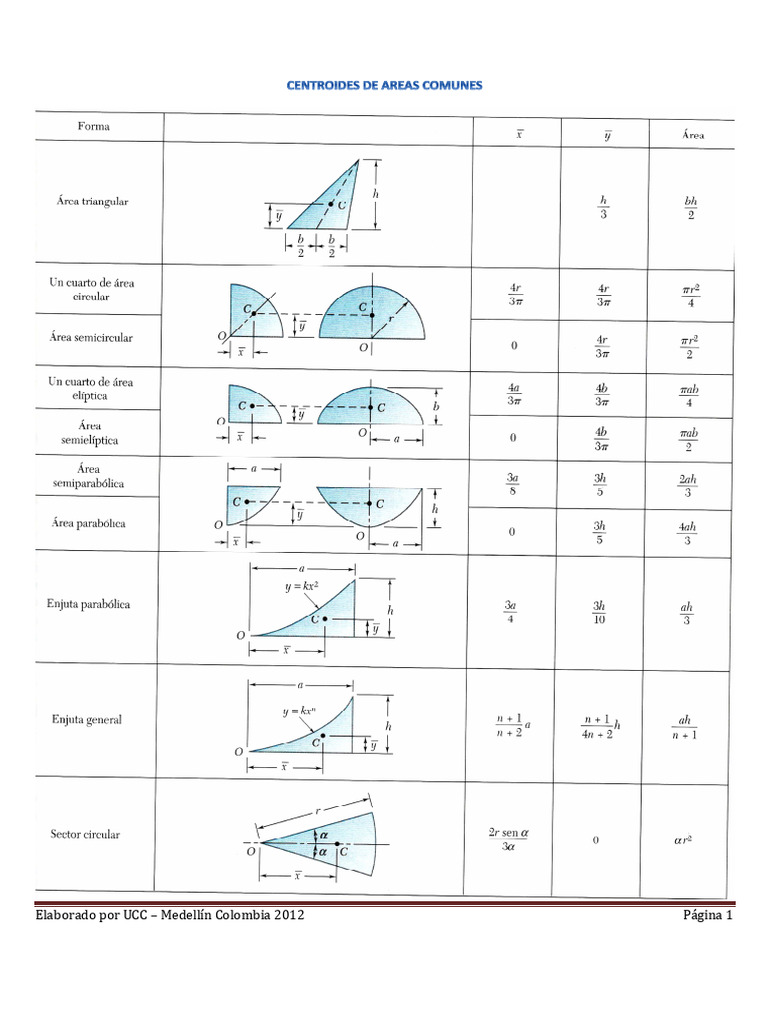 Centroides de Areas Comunes y Volumenes | PDF | Negocios