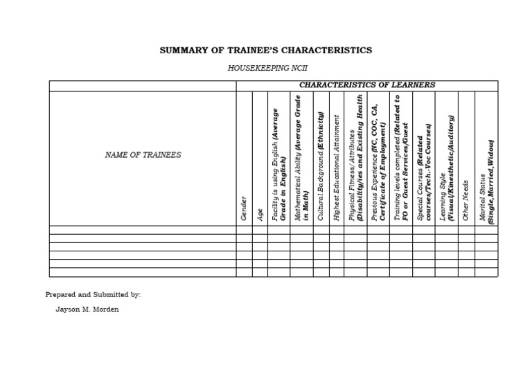 Summary of Trainee Characteristics | PDF