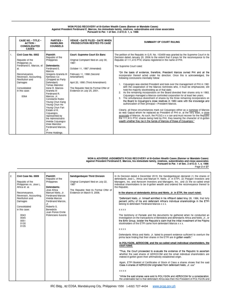 PCGG Won and Adverse Judgements From 1986 - 2020 | PDF | Lawsuit ...