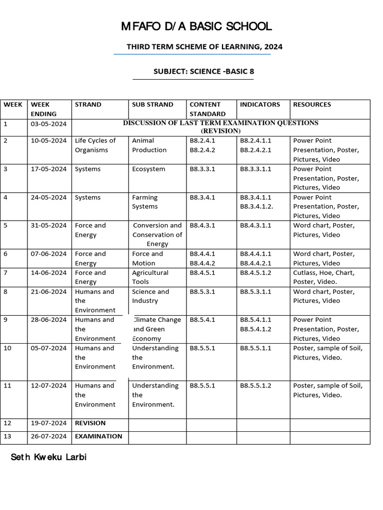Bs8 3rd Term Science Scheme New | PDF | Natural Environment | Global ...