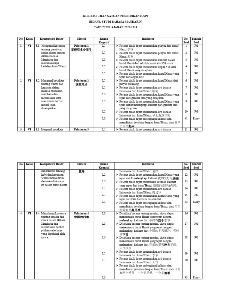 Kisi-Kisi USP Bahasa Mandarin 2023/2024 | PDF