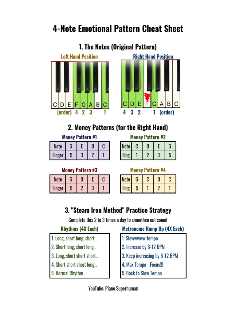 Piano 4 Note Emotional Pattern Cheat Sheet | PDF