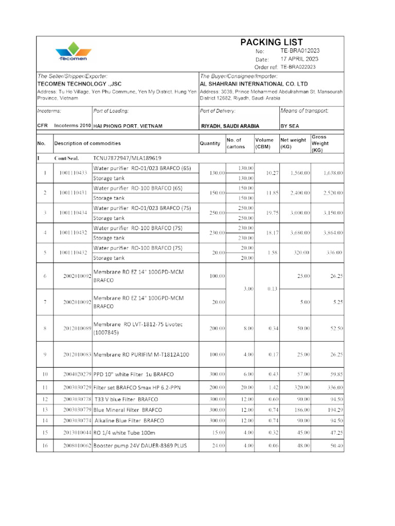 Real Packing List Signed | PDF