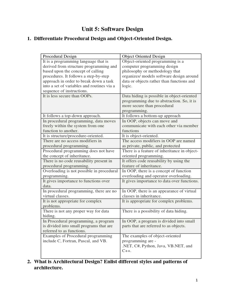Unit 5 Material | PDF | Object Oriented Programming | Automated Teller Machine