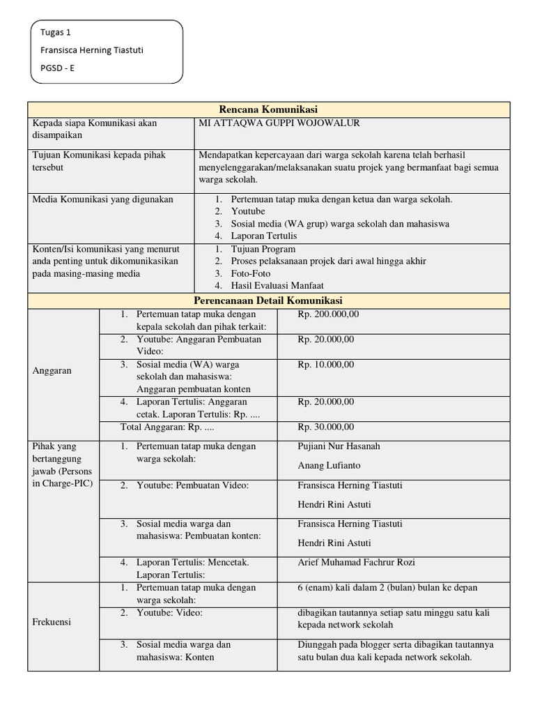 Eksplorasi Konsep Proyek Kepemimpinan I Topik 5 Tugas 1 | PDF