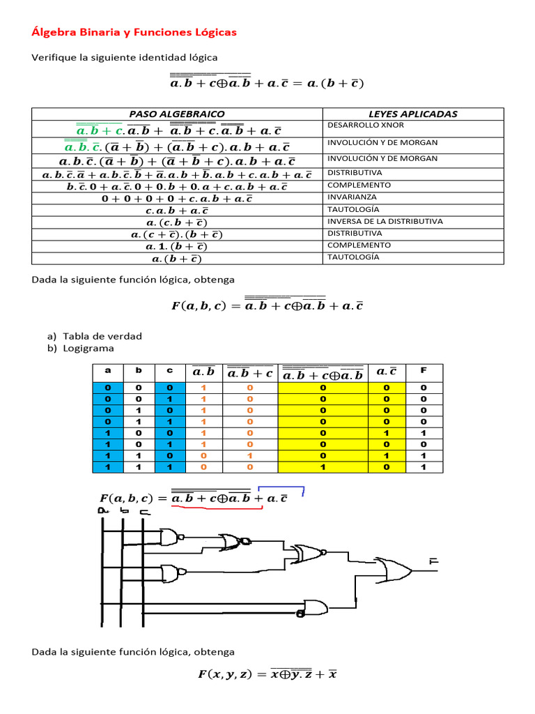 Repaso Primer Parcial. Álgebra Binaria y Funciones Lógcicas | PDF ... Repaso Primer Parcial. Álgebra Binaria y Funciones Lógcicas | PDF ...