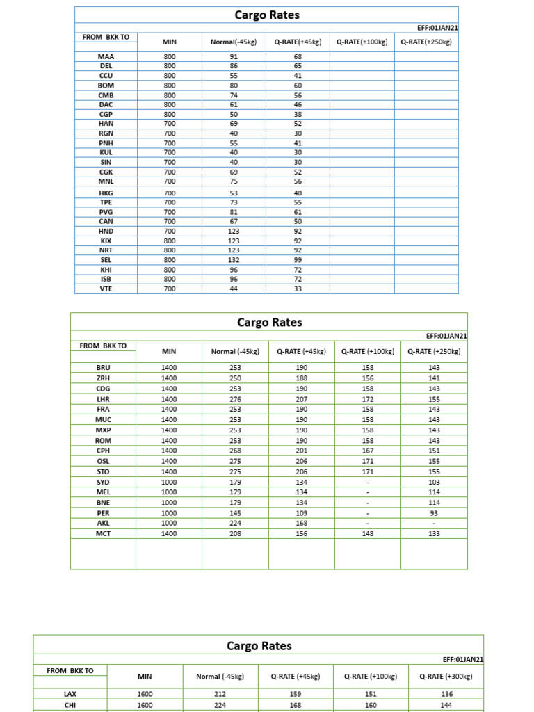 Cargo Rates KBU 65 | PDF