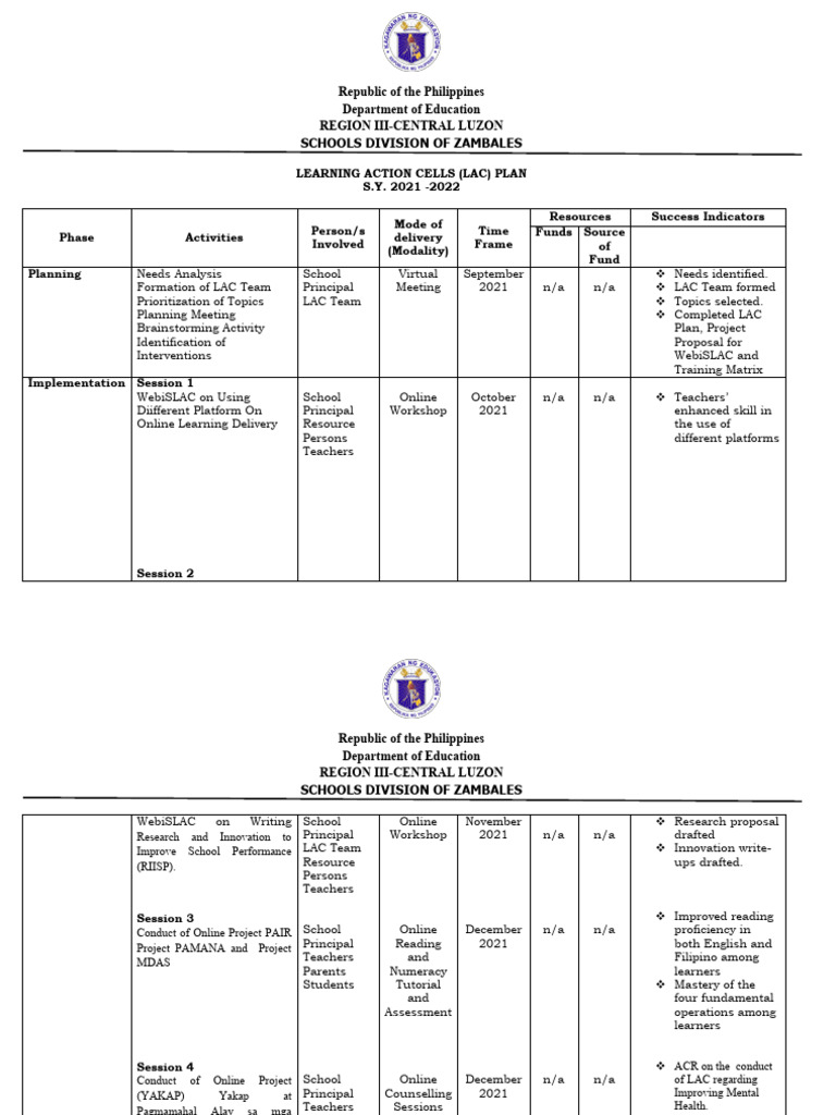 LAC ACTION PLAN 2021 2022 Final | PDF | Teachers
