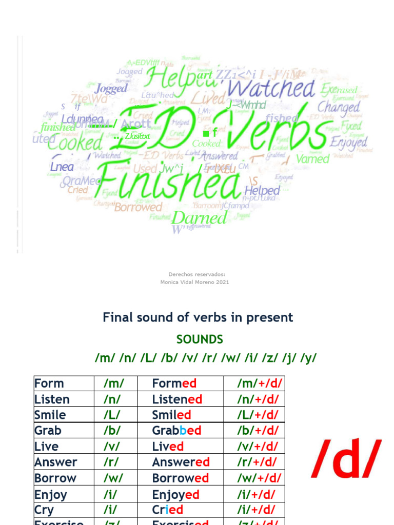 ED Pronunciation | PDF