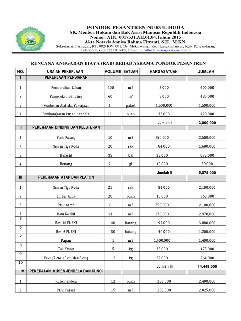 Rab Rehab Pondok Pesantren Nurul Huda 2024 | PDF