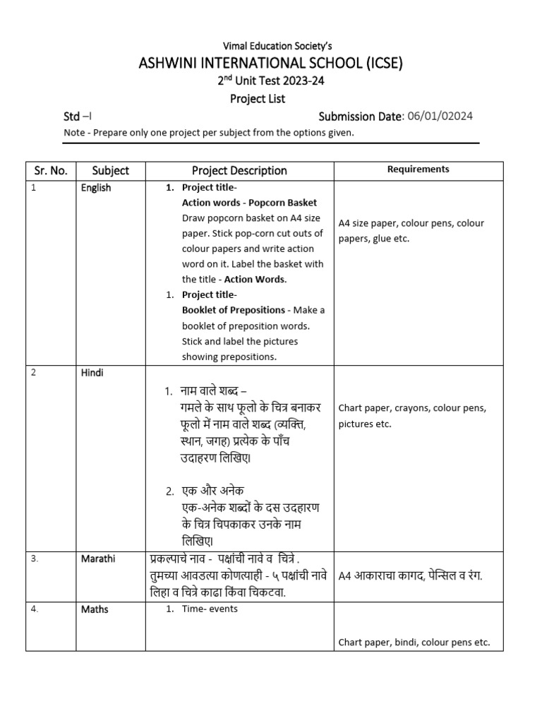 Std. I Project List | PDF